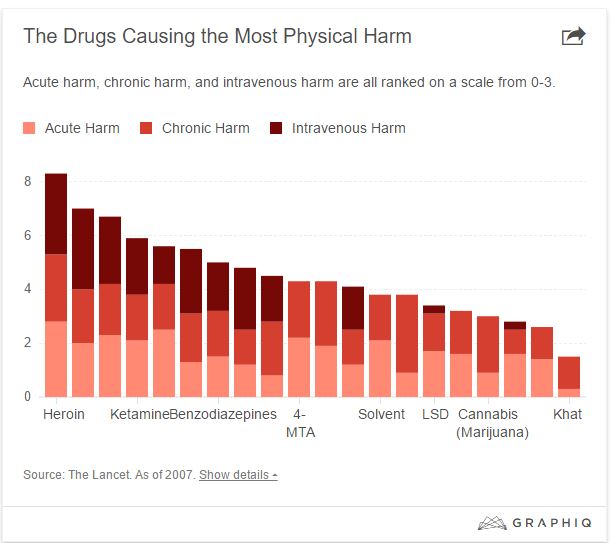 Mushrooms are the ‘safest’ recreational drugs: Study | The Asian Age ...